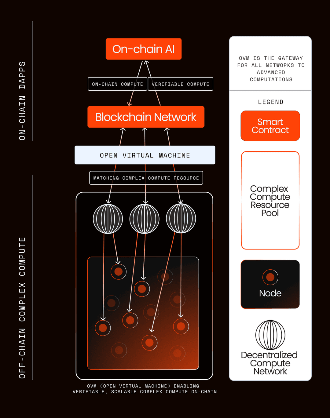 Open Virtual Machine (OVM) | Open Docs