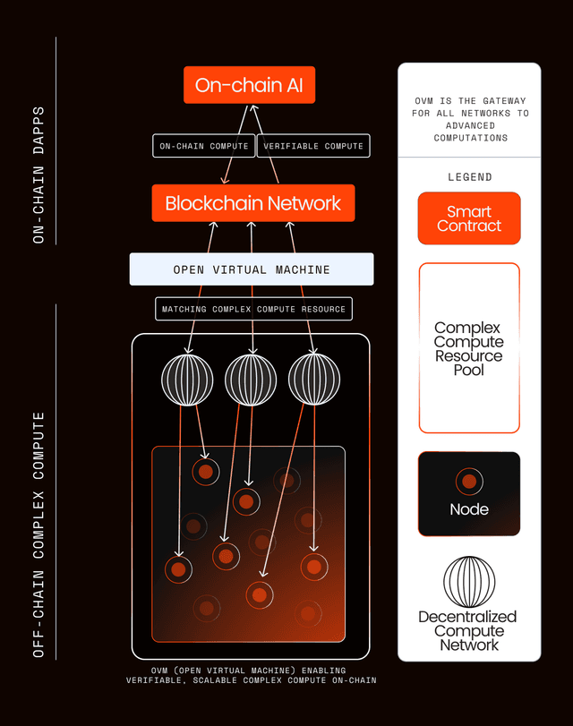 Open Virtual Machine (OVM) | Open Docs